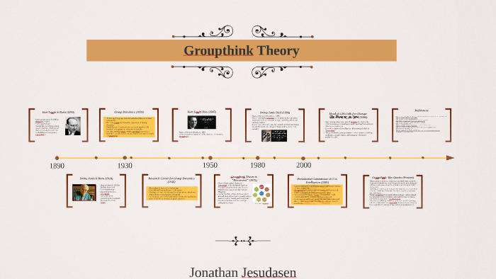 Groupthink Theory by Jon Jesudasen