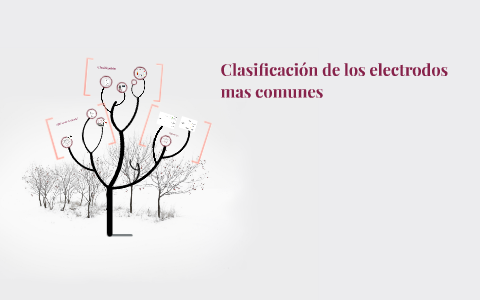 Classification de los electrodos mas comunes by Kiabeth Francisco ...