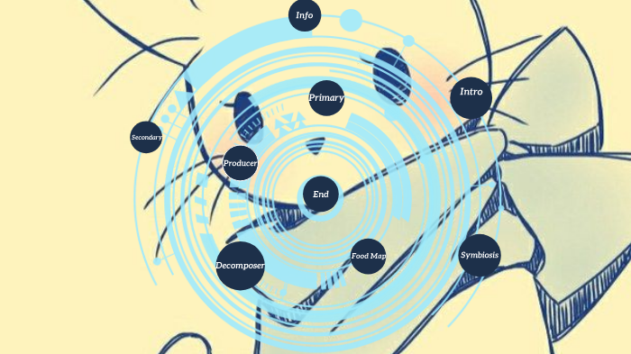 Imaginary Ecosystem by Maelisa Gooden on Prezi