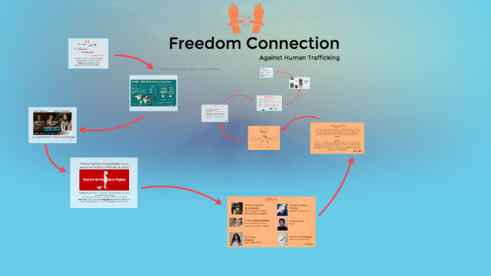 What is Freedom Connection? by Breanne Kroehler on Prezi