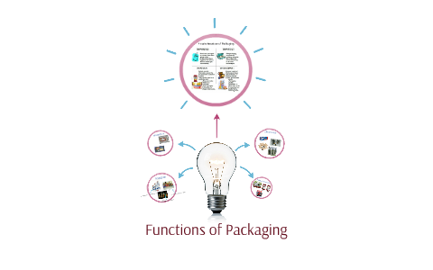 Functions of Packaging by Taela Griffin on Prezi