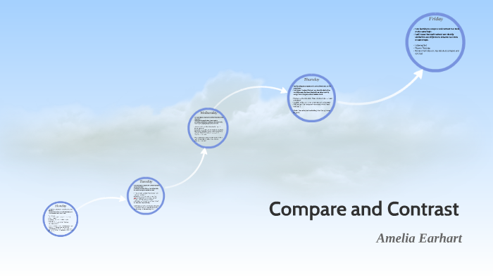 Compare and Contrast (Amelia Earhart) by Kate Elmore on Prezi