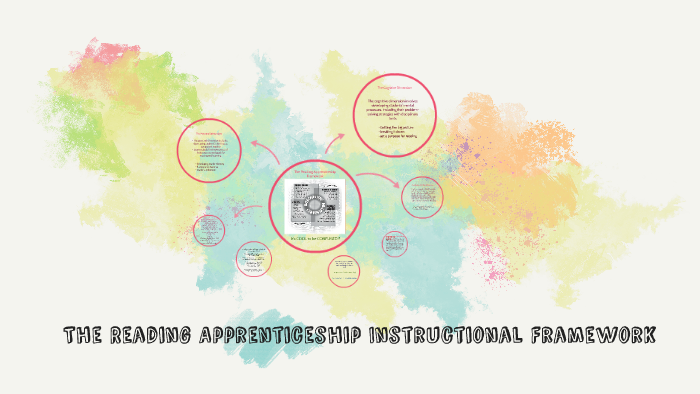 The Apprenticeship Framework by Jessie Evans on Prezi