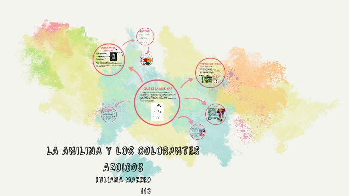LA ANILINA Y LOS COLORANTES AZOICOS by Juliana Mazzeo