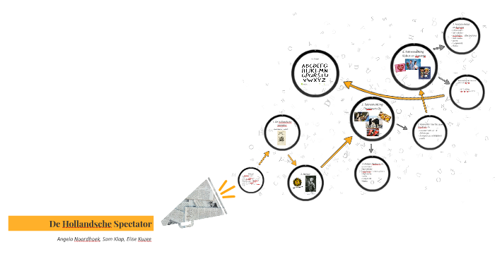De Hollandsche Spectator by on Prezi
