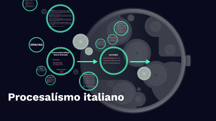 Procesalísmo italiano by Lau Angarita on Prezi