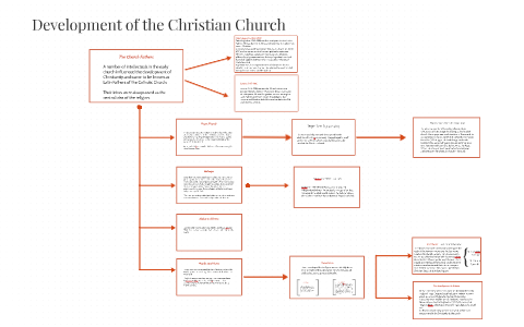Development of the Christian Church by Michael Zhao on Prezi