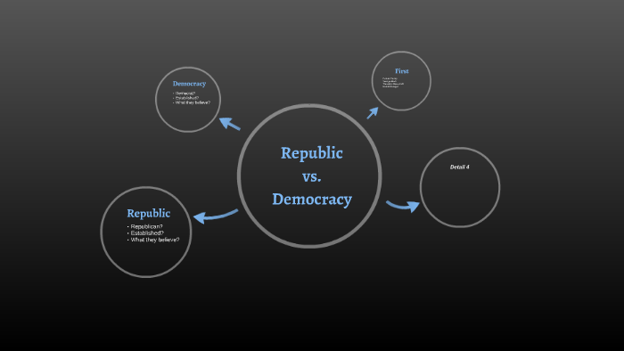 Republican vs. Democrat by on Prezi