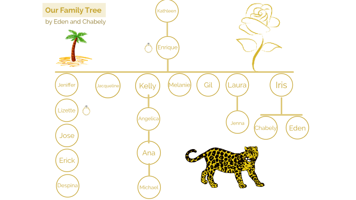 A-Psi Family Tree by Eden S Bantum on Prezi