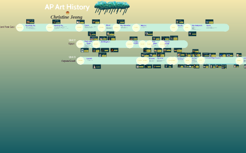 AP Art History Timeline by Christine Jeong