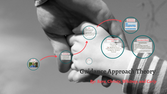 Guidance Approach Theory by carly whitaker on Prezi