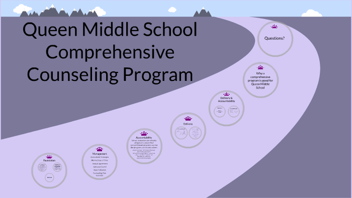 Queen Middle School Comprehensive School Counseling Plan by Jennifer ...