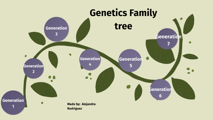 Genetics Family Tree by Alejandra Rodriguez on Prezi
