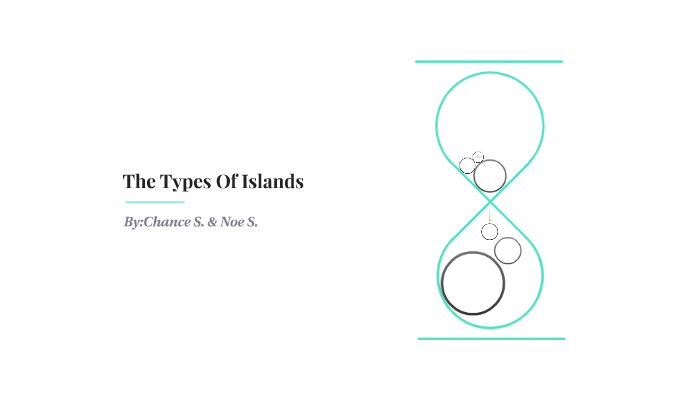 The Types Of Islands by chance stewart123 on Prezi