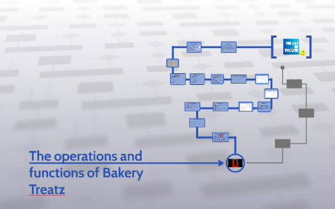 The operations and functions of Bakery Treatz by Rhea Ramdass on Prezi