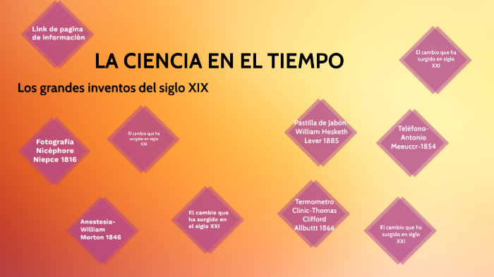La ciencia en el tiempo by iris Caravantes Briseño on Prezi