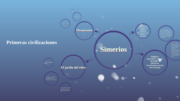 Simerios by Christian Recio on Prezi
