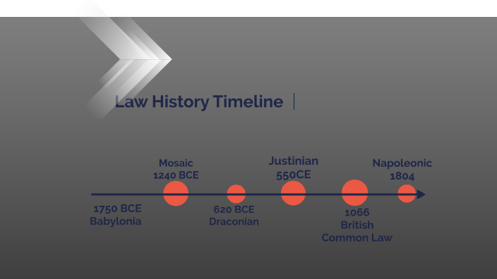 Law History Timeline by Aneet Toor on Prezi
