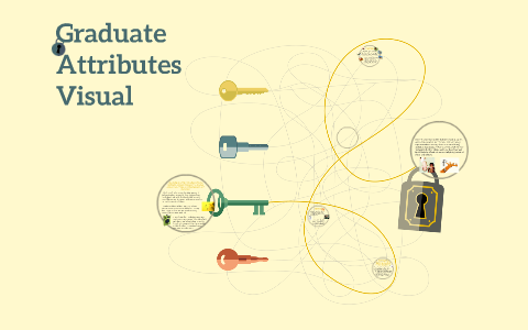 Graduate Attributes Visual by kathleen jamieson on Prezi