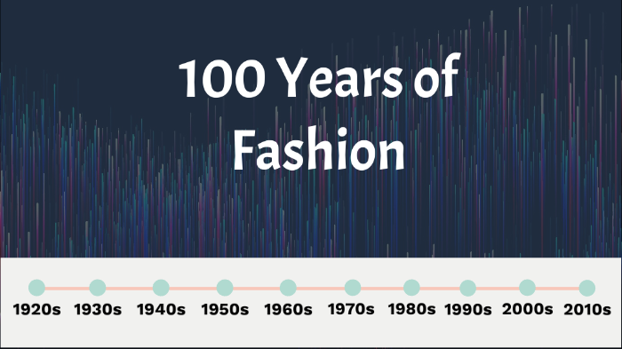100 Years of Fashion by Holly Teachout on Prezi
