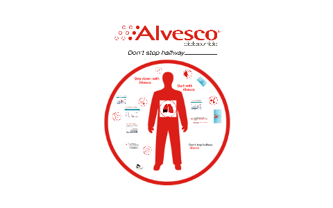 Alvesco by MKT Handok on Prezi