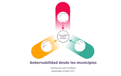 Gobernabilidad desde los municipios by Antonio de Leon on Prezi