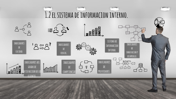 sistema de informacion interna. by emmanuel perez on Prezi