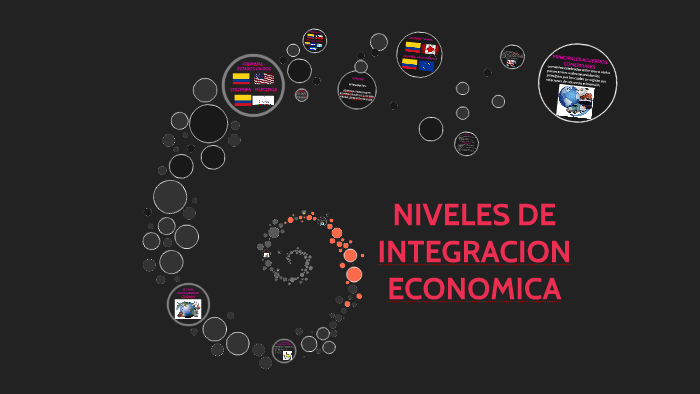 NIVELES DE INTEGRACION ECONOMICA by adriana vera on Prezi
