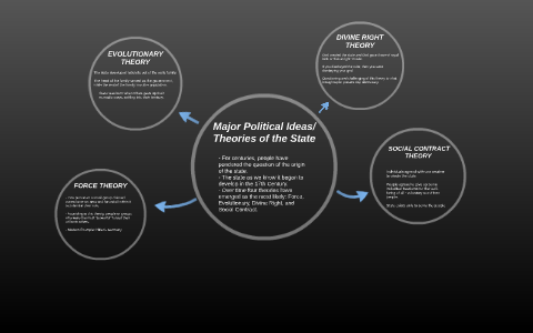 Major Political Ideas/ by Cale Dahm on Prezi