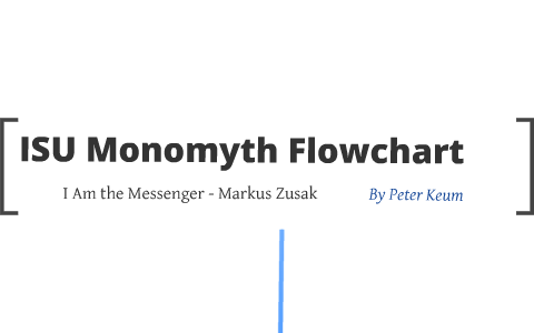 ISU Flowchart by Peter Keum on Prezi