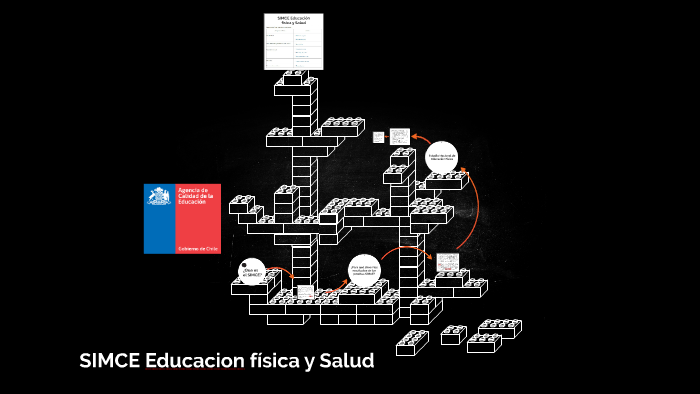 ¿Que es el SIMCE? by Gino Olivares Manriquez on Prezi