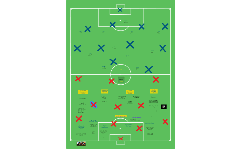 An overview of the vision for the Arlington Soccer Associat by Bob ...