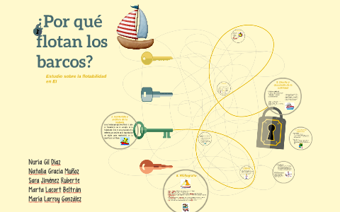 ¿Por qué flotan los barcos? by Marta Trier on Prezi