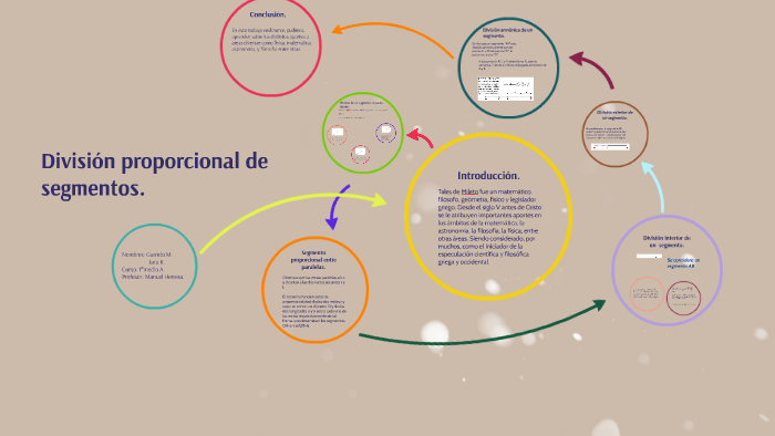 Division proporcional de segmentos. by michelo garrido on Prezi