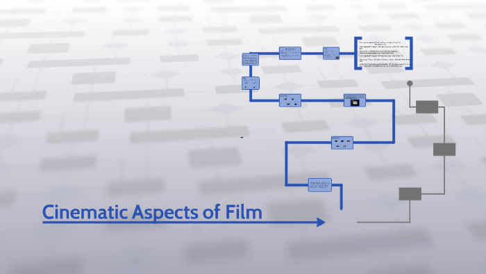 Cinematic Aspects of Film by Kate Hayashi on Prezi