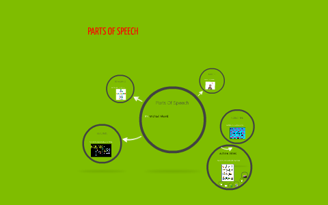 Parts Of Speech by Michael Alvord on Prezi