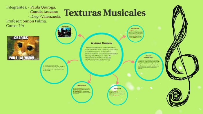 Texturas Musicales by Camila Ignacia Aravena Hernandez on Prezi