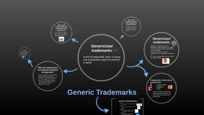 Genericized trademarks by Petr Kubes on Prezi