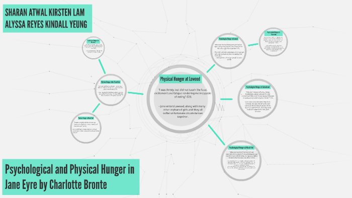 Psychological and Physical Hunger in Jane Eyre by Sharan Atwal on Prezi