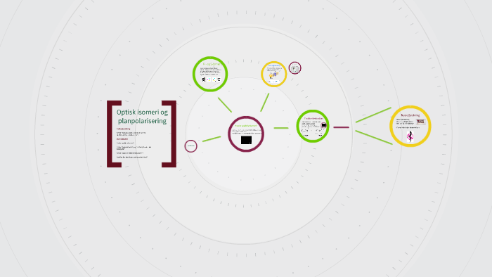 Optisk isomeri og planpolarisering by Caroline Leth Nielsen on Prezi