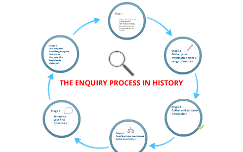 Enquiry Process in History at KS3 by Sheelagh Dean on Prezi
