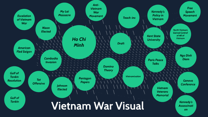 Vietnam War Visual Activity by Joshua Maher on Prezi