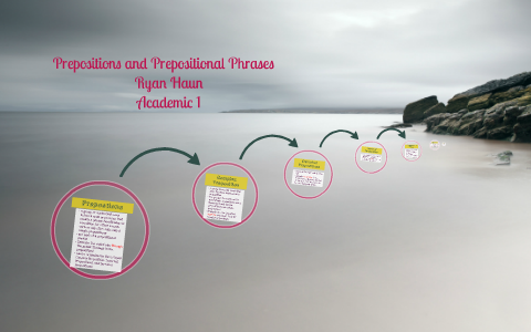 Prepositions and Prepositional Phrases by Ryan Haun on Prezi