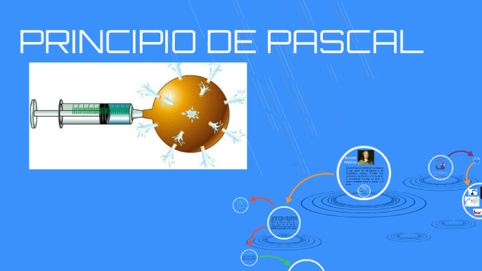 PRINCIPIO DE PASCAL by Brayan cordoba