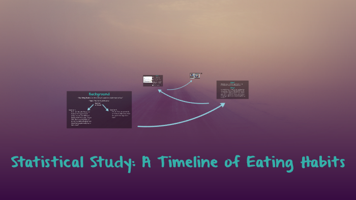 Statistical Study: A Timeline of Eating Habits by Anna Kaufman on Prezi
