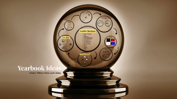 Yearbook Ideas by Alyssa Lohmann on Prezi