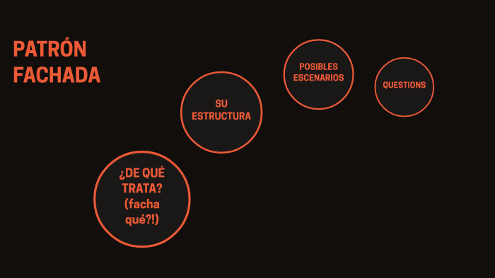 Patrón Fachada by Maria T. Rodriguez on Prezi