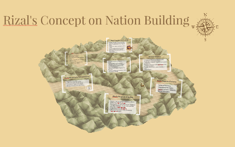 Rizal's Concept on Nation Building by on Prezi