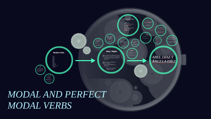 MODAL AND PERFECT MODAL VERBS by angela diez espiga on Prezi