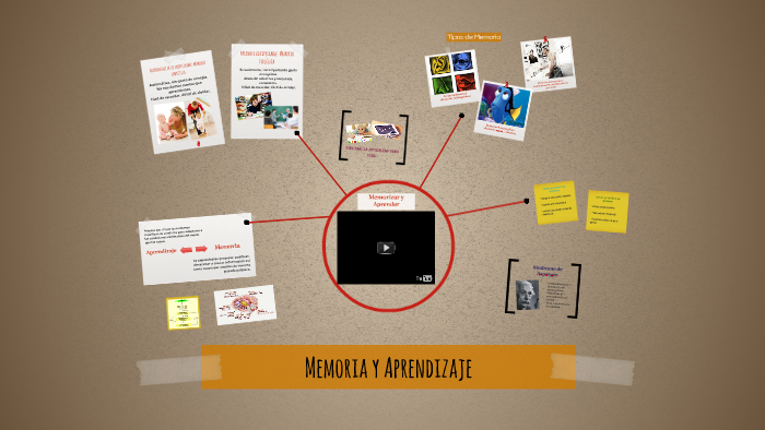 Memoria y Aprendizaje by Lucia Aguilar on Prezi